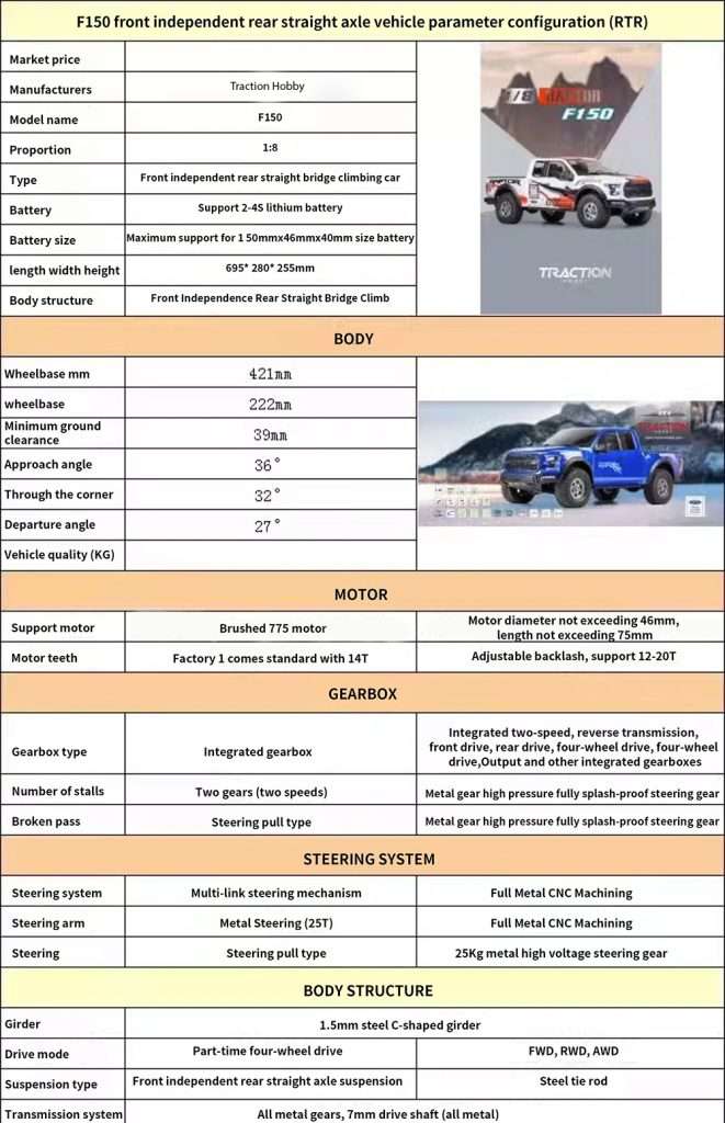 Traction Hobby RTR Ford F150 Raptor 1/8 Scale Crawler, Trail Truck (No ...